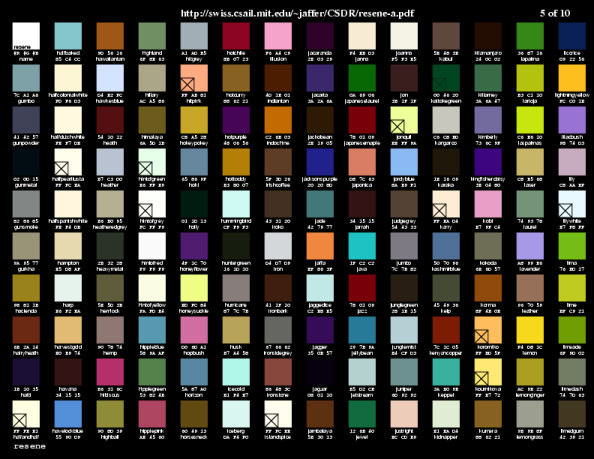 Colour Chart | Christchurch Art Gallery Te Puna o Waiwhetū